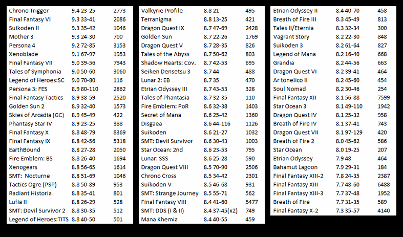 "Classic" ranked JRPG list (updated) : r/JRPG